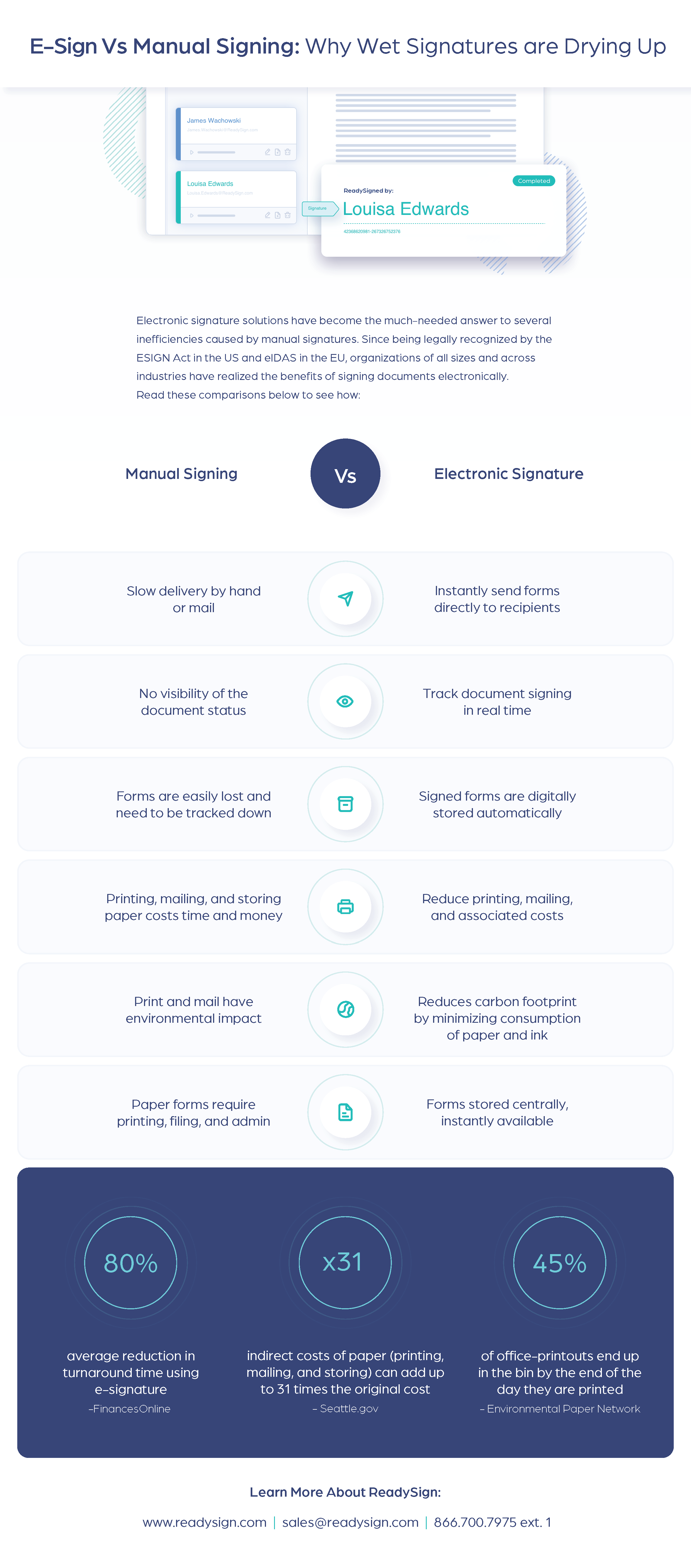 E-Sign vs Manual Signing: Why Wet Signatures are Drying Up